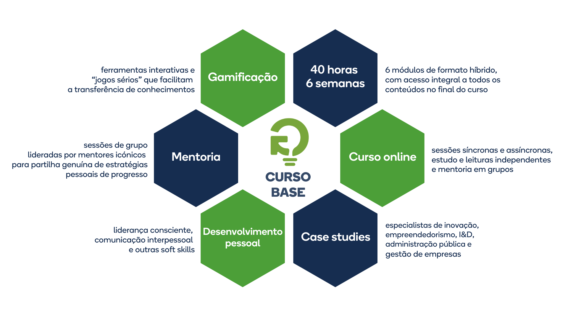 Academia G – Sustentabilidade. Online. Para todos. Academia G.